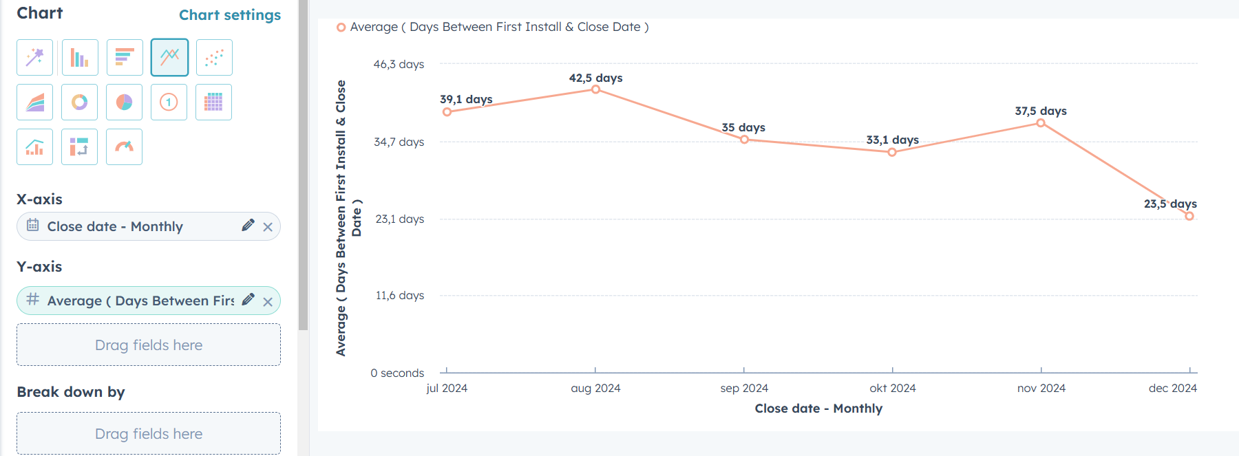 How to Report on Time to Close in HubSpot