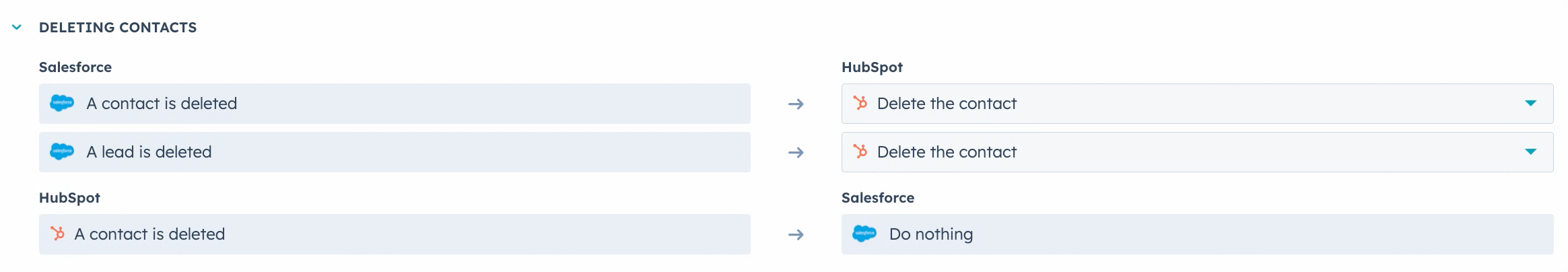 How to Manage Duplicate Contacts and Companies with the HubSpot Salesforce Integration